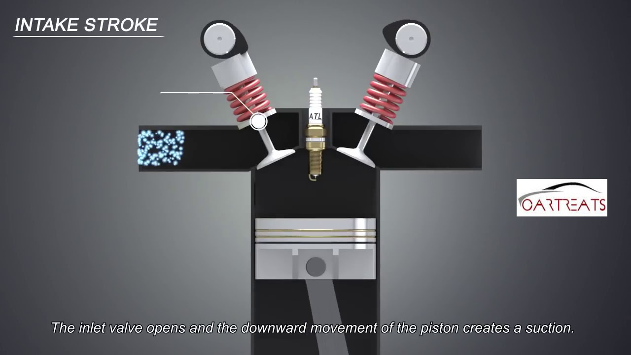 How to Works Car Engine - YouTube