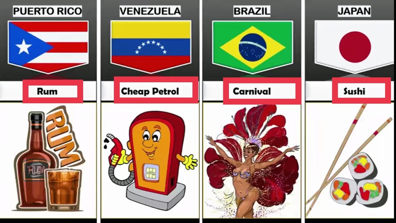 Every Country Described by One Word - YouTube