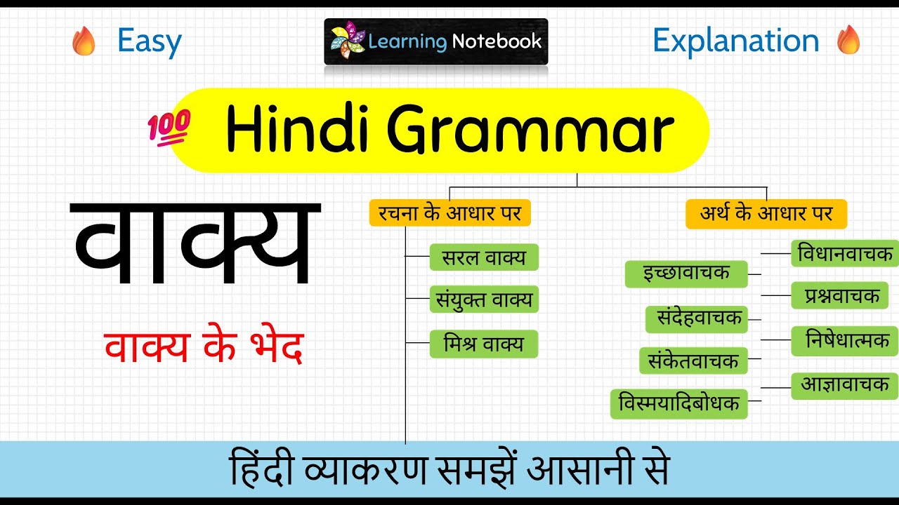 Vakya Hindi Grammar - वाक्य Hindi Vyakaran - Vakya ke bhed Hindi ...