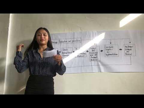 Systematic Design Model Phase 2 - YouTube