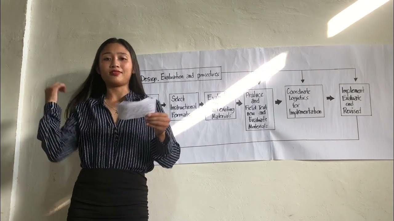 Systematic Design Model Phase 2 - YouTube