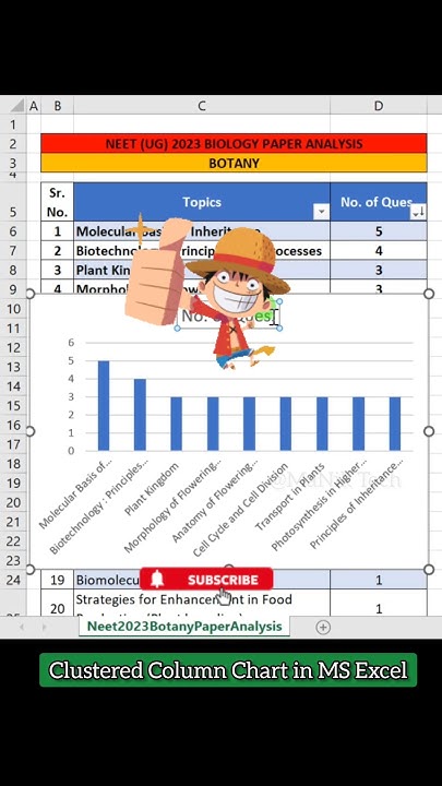 30 Sec Trick to Insert Clustered Column Chart | MS Excel 😎📊 #excel #shorts #viralvideo - YouTube