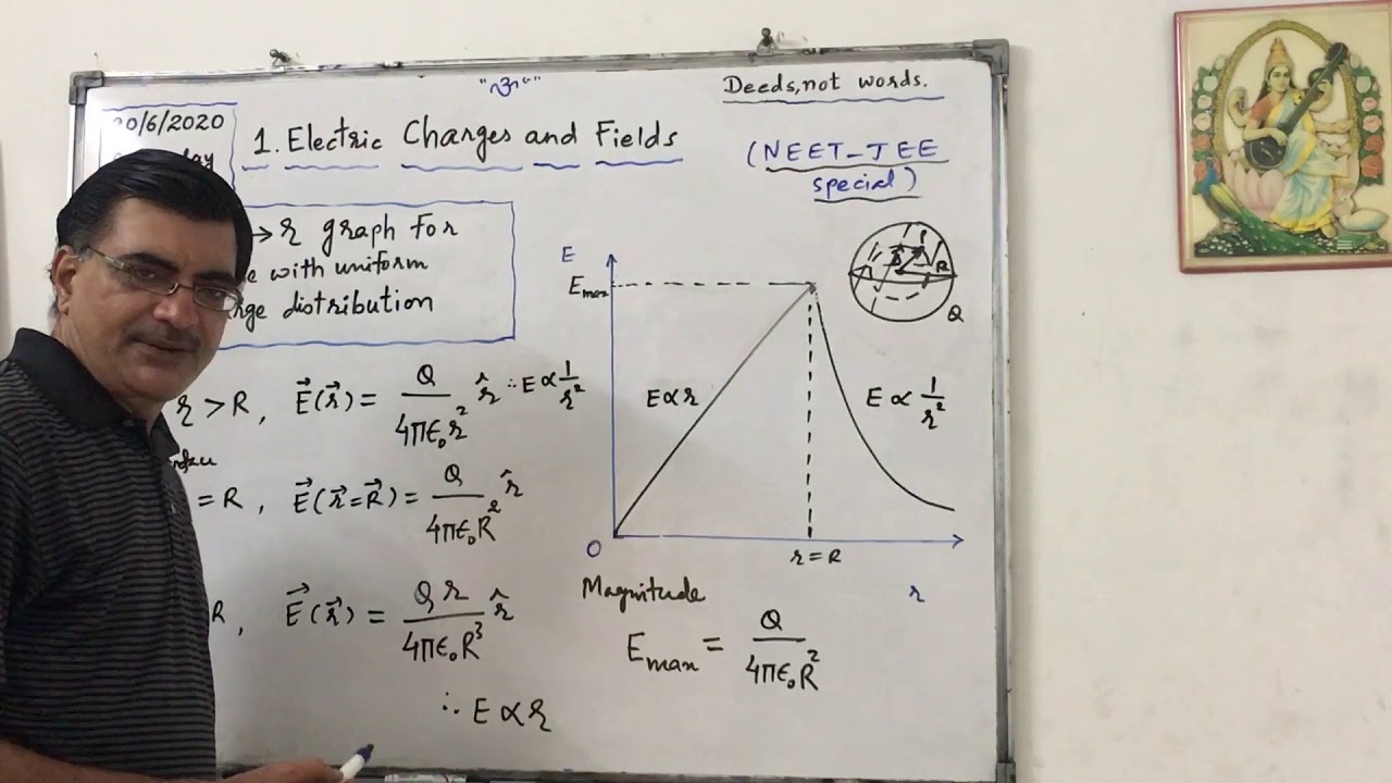 Electric field versus Distance graph for sphere with Uniform Charge ...