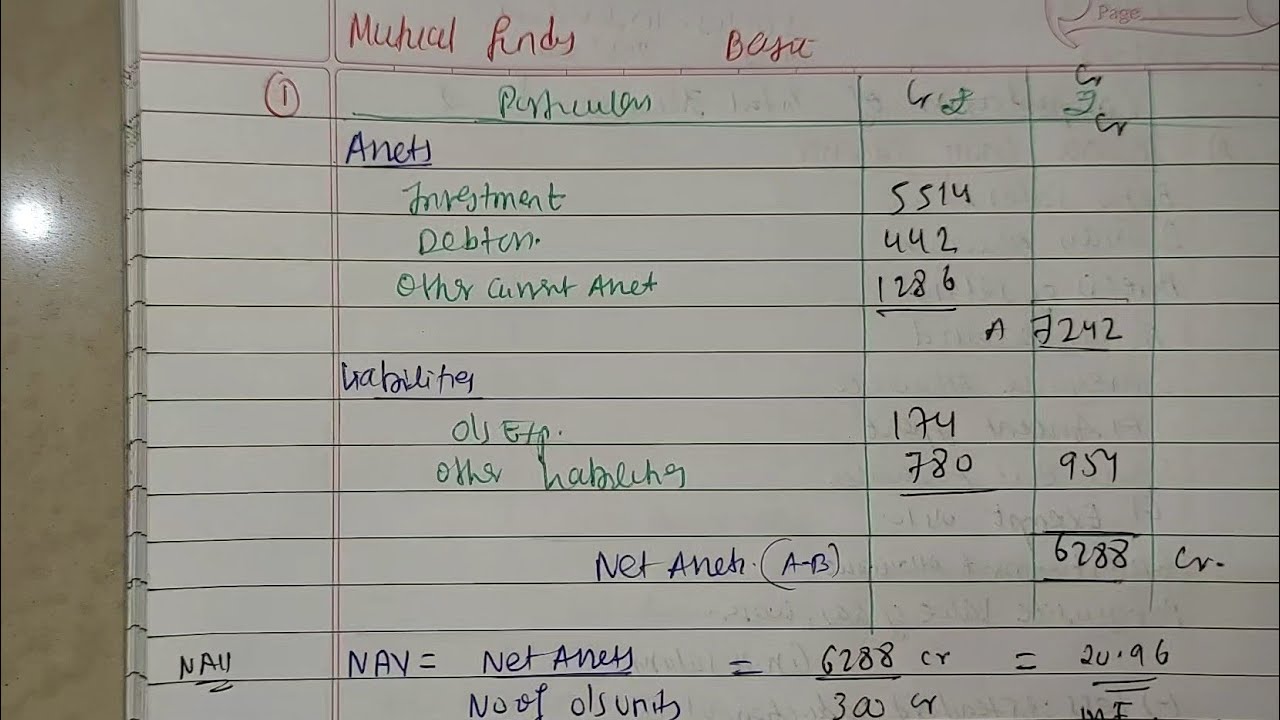Lec 1 How to Calculate NAV? #Mutual_fund #NET_ASSET_VALUE TYBAF SEM 5 # ...