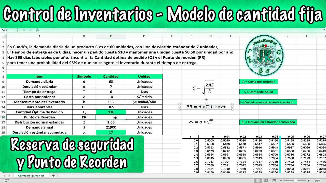 Control de Inventarios - Modelo de cantidad fija con Reserva de ...