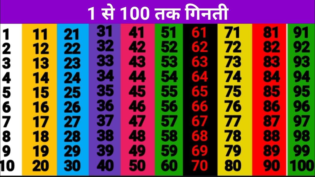 Counting 1to 100 | 123 Numbers video | 1 से 100 तक गिनती, 1 से 100 तक Counting - YouTube