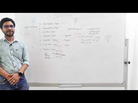 OSI Layer Fundamentals: Comprehensive Guide By Ajay Kumawat | CCIE ...