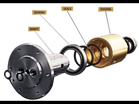 What is rotary union? Types of rotary union - YouTube