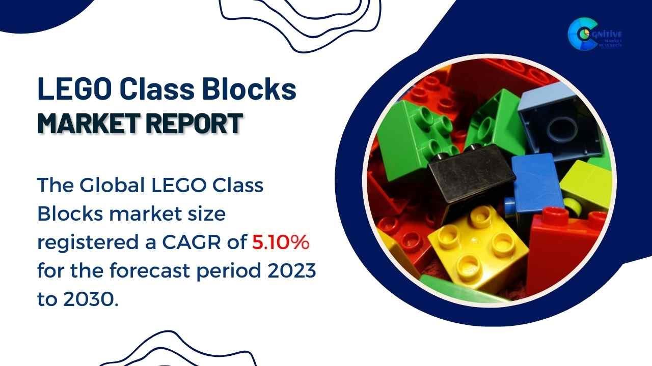 LEGO Class Blocks Market Report 2023 | Forecast, Market Size & Growth ...