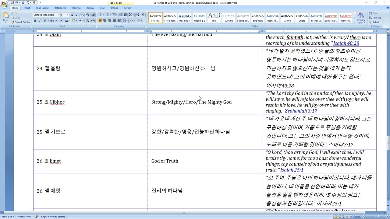33 Names of God and Their Meanings Eng REC - YouTube