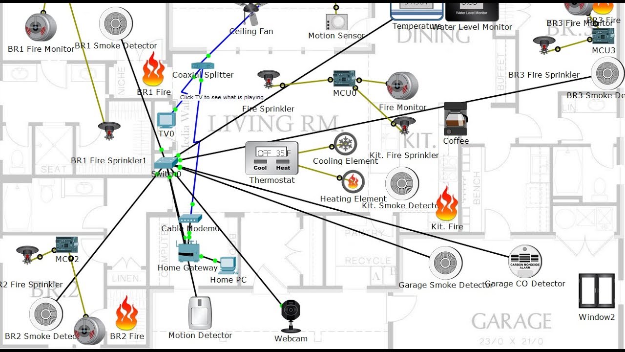 Internet of things cisco packet tracer examples - greeshirts