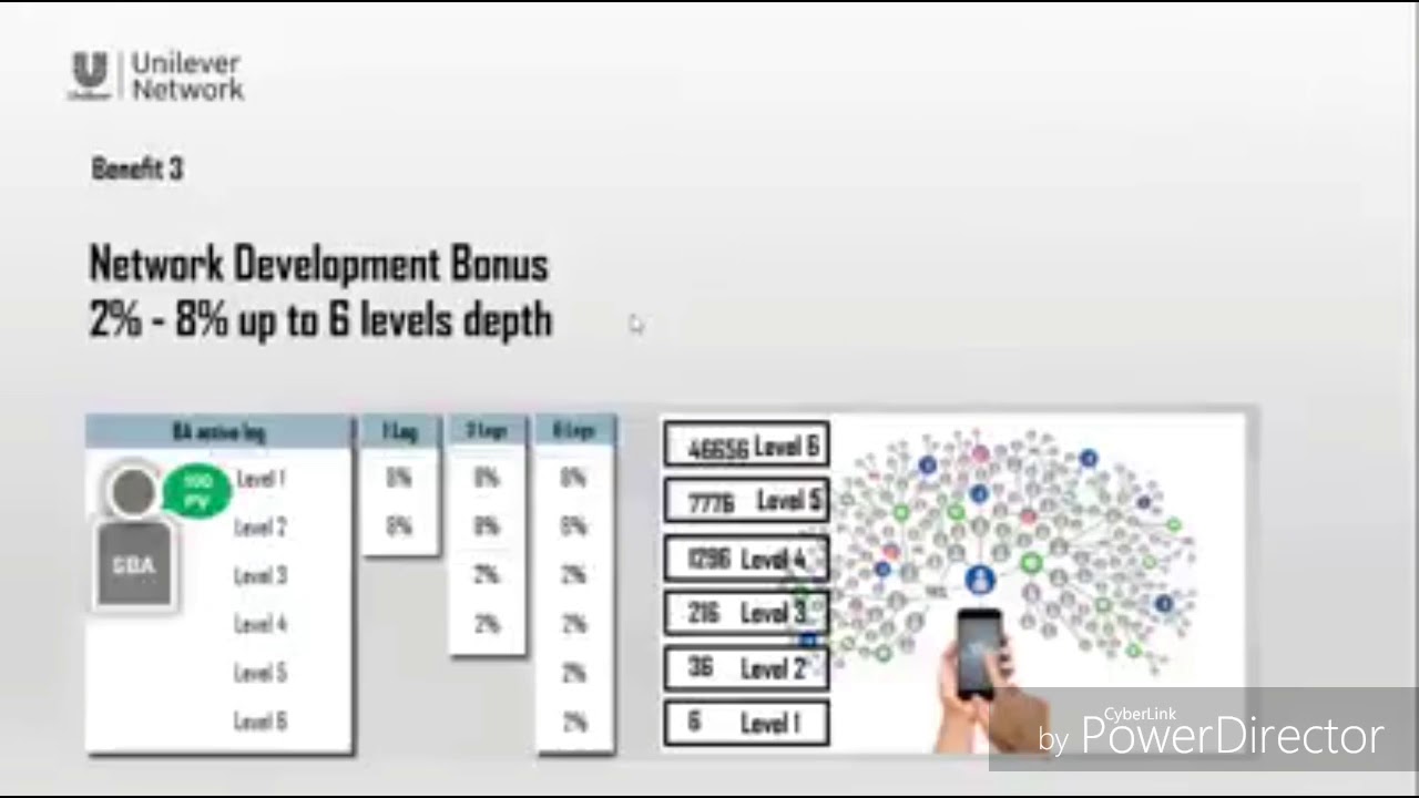 Unilever Network i12 Compensation Plan - YouTube