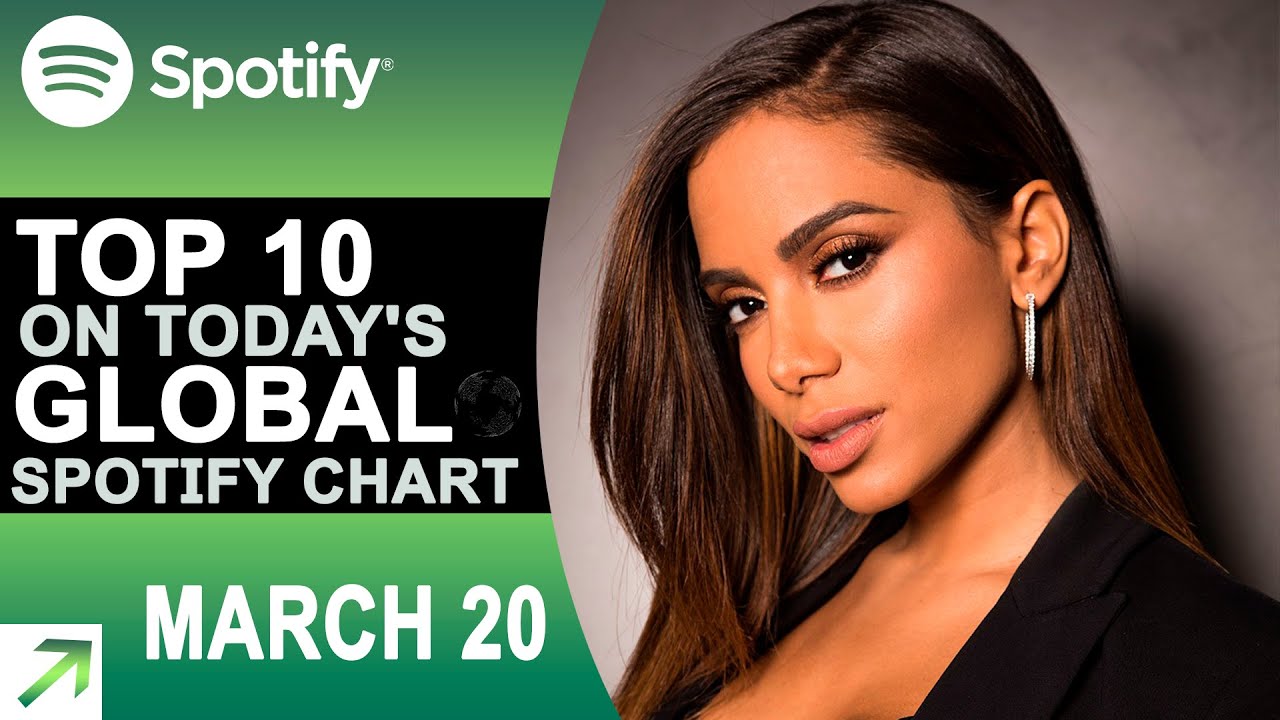 Top 10 on Today's Global Spotify Chart (3/20/22) - YouTube