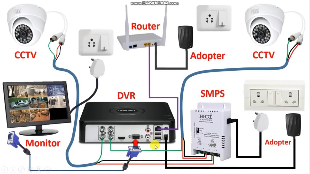 How to CCTV camera proper install ।। ewc ।। CCTV camera Planted#2024 ...