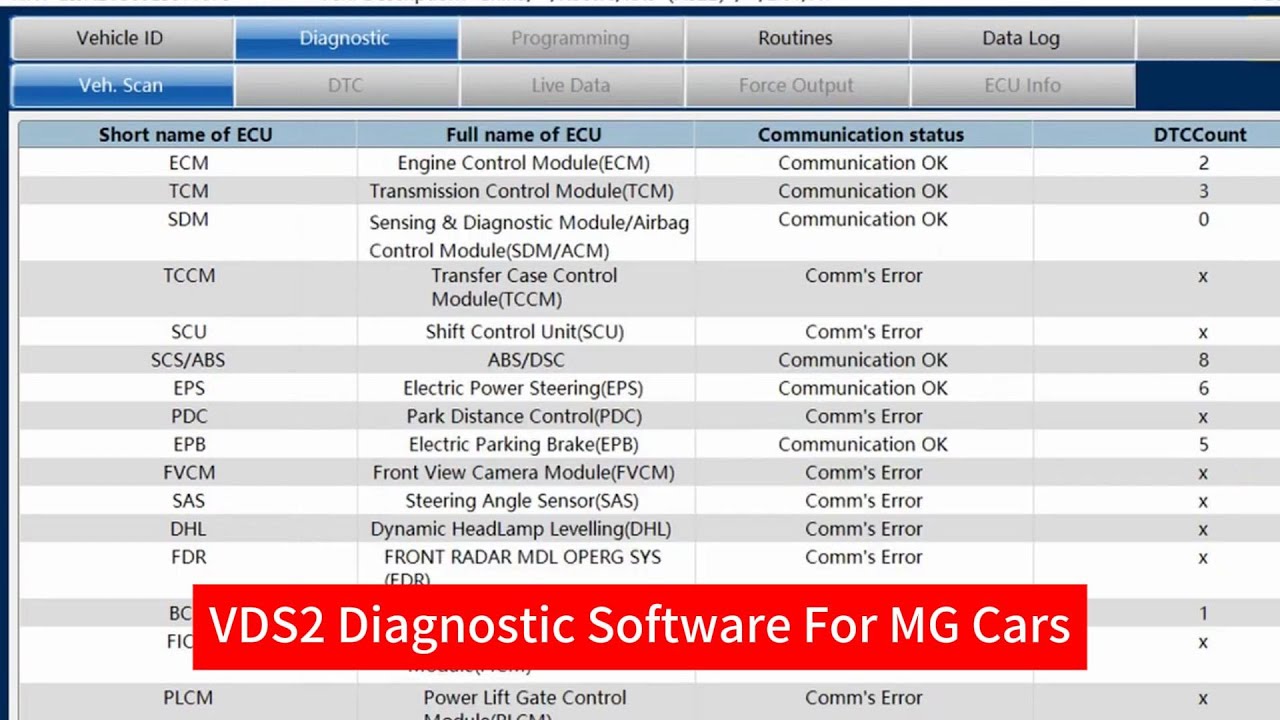 MG Cars Diagnostic Software VDS2 With MG VDI2 Diagnostic Tool Support ...