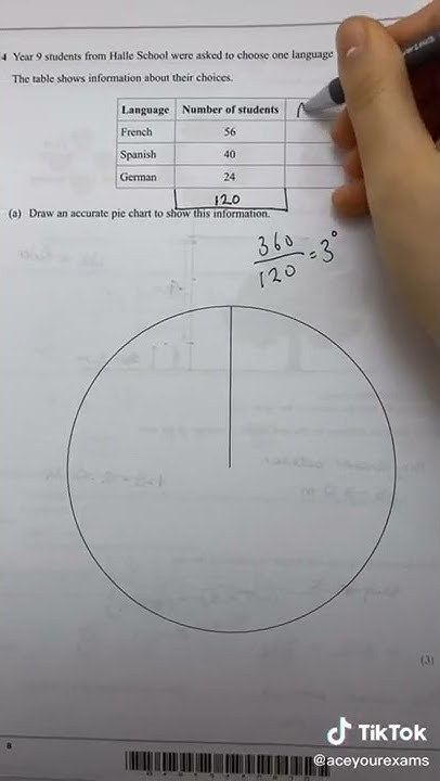 How to awnser a pie chart question #shorts #maths - YouTube