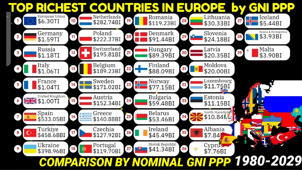 Richest European countries by nominal GNI 1990-2023 - YouTube