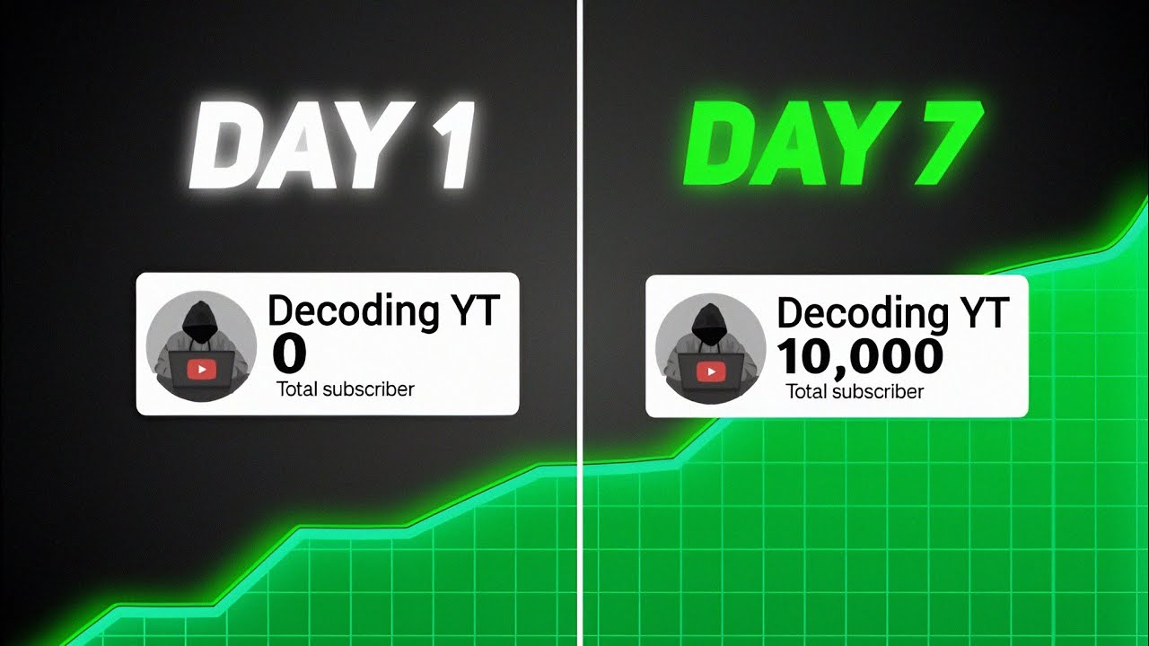 Master Mind Decoding Yt Growth Secret Ll Secret To Grow In Less Time Ll Youtube