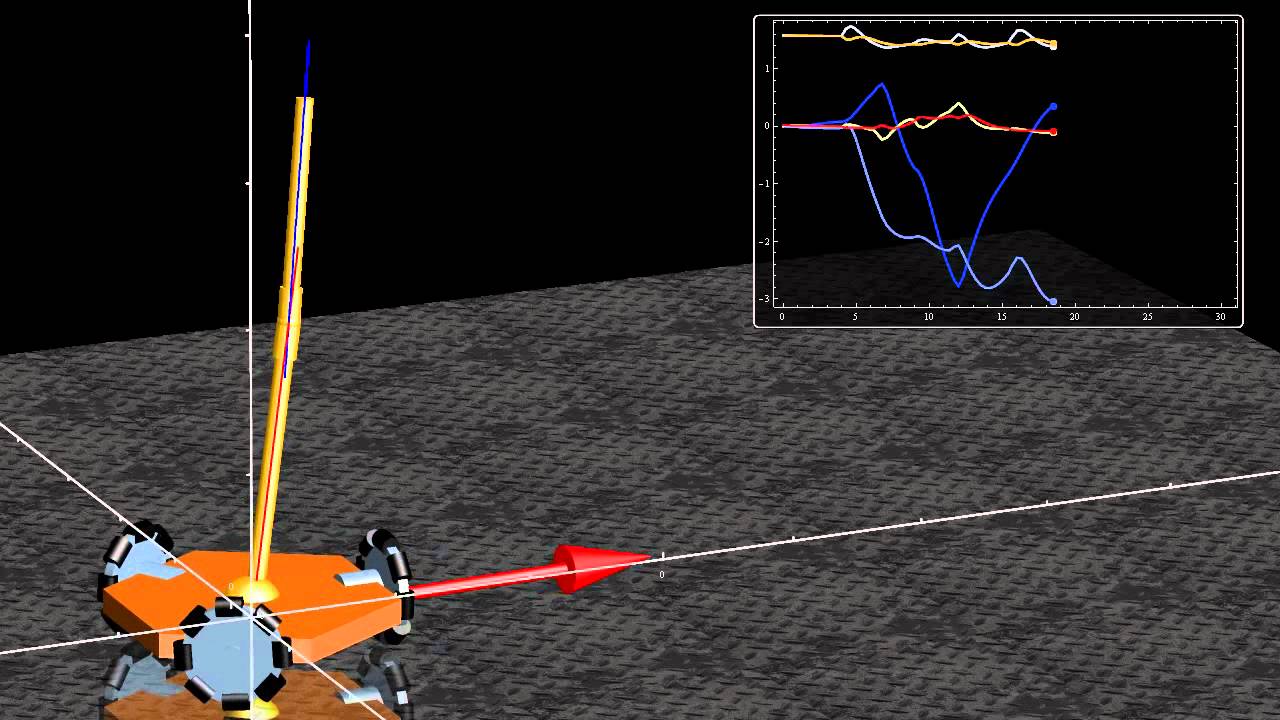 Stabilizing Double Inverted Pendulum on an Omni Wheel Platform - YouTube