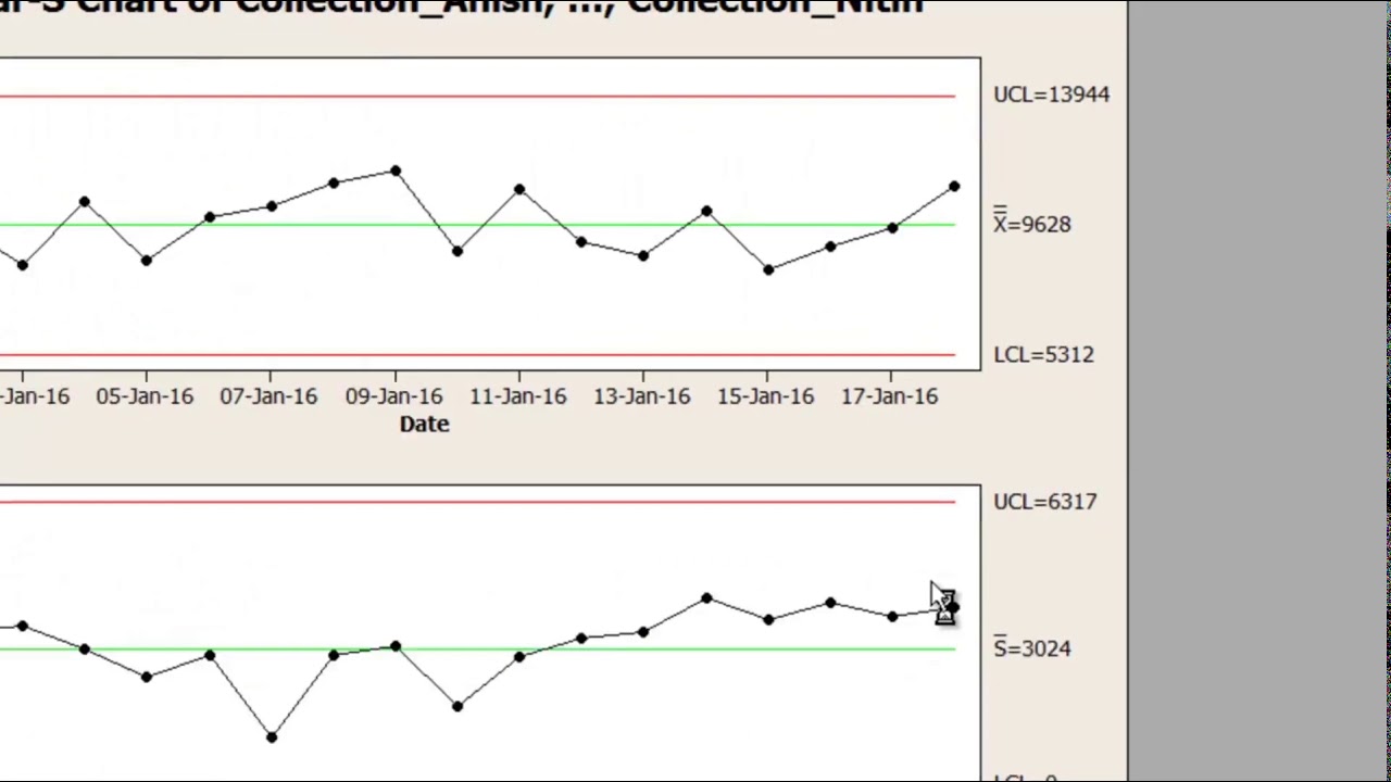 Lean Six Sigma Lecture Understanding Control Charts Video 5 Of 7 X bar