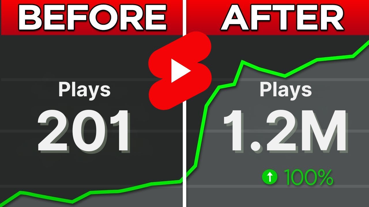 The YouTube Shorts Thumbnail Problem And How To Fix It! - YouTube