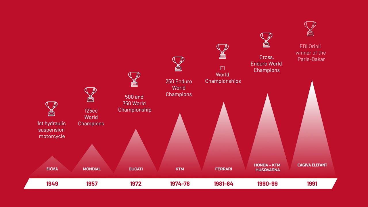 Video Spot Aziendali Animati | Infografica Animata Marzocchi - YouTube