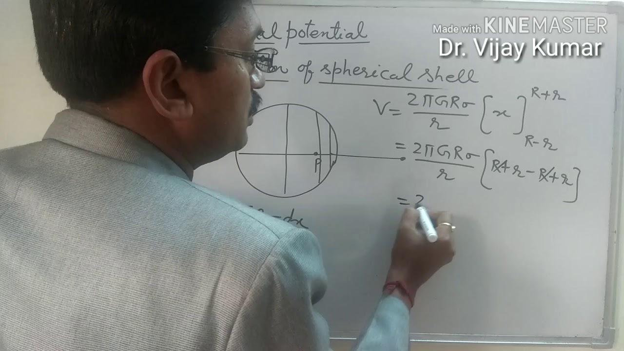 Gravitational Potential and attraction of spherical Shell inside the ...