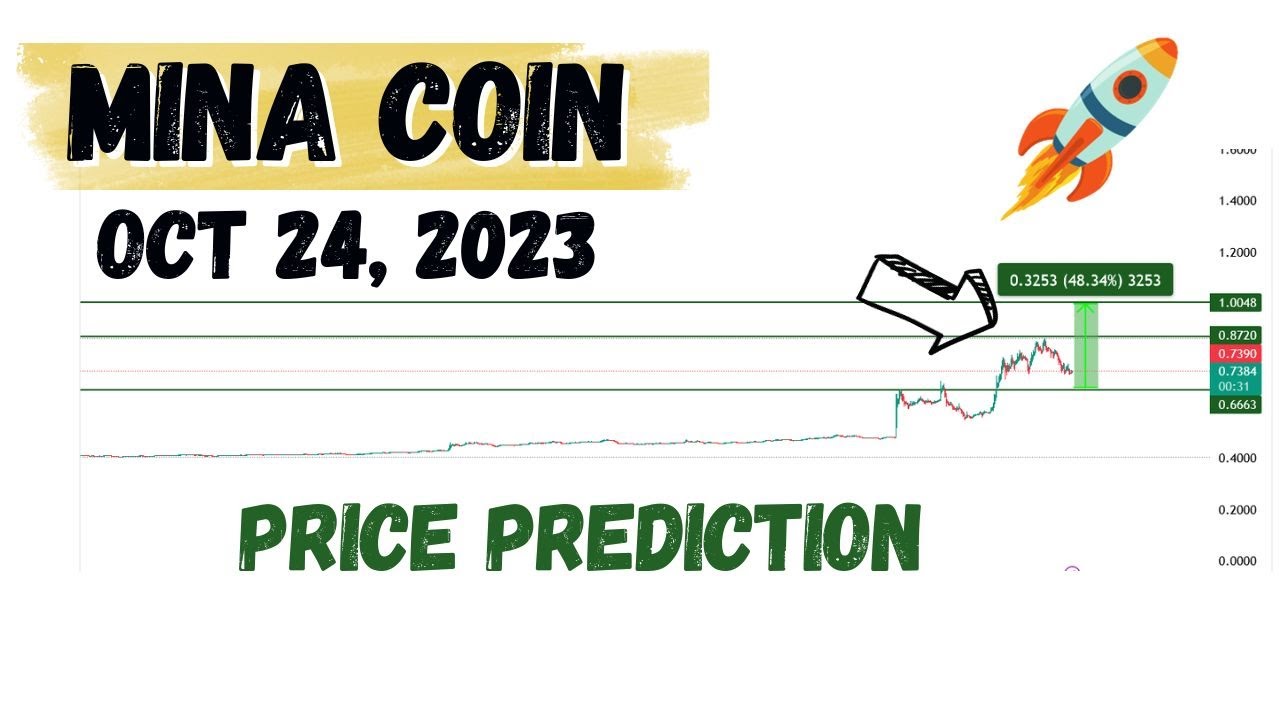 mina coin price prediction and next targets ? mina news update Oct 24 ...