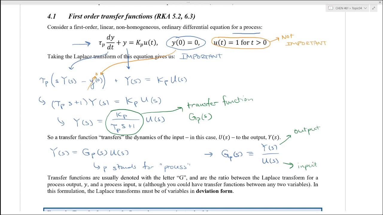 First Order Transfer Functions - YouTube