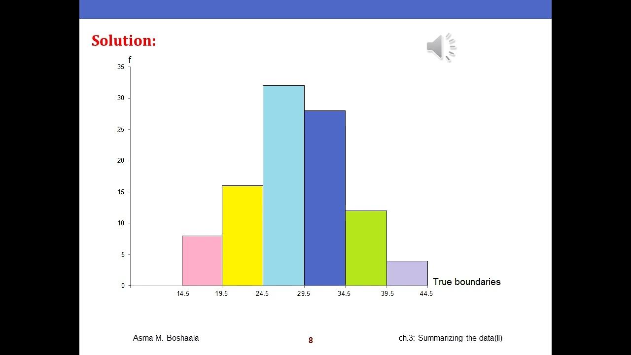 ch3 Summarizing the data II - YouTube