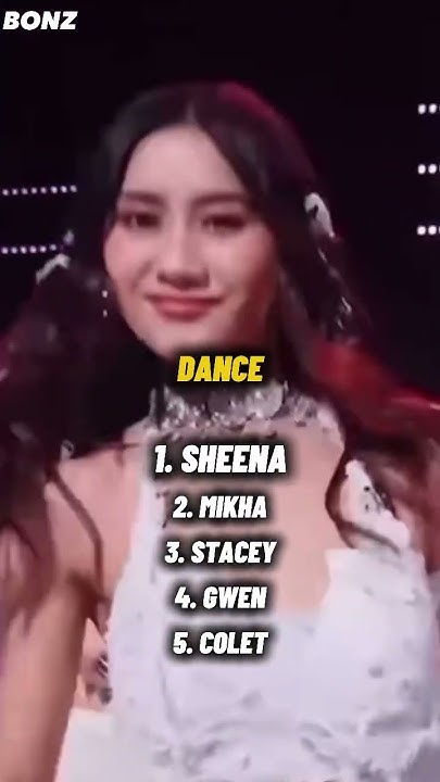 Ranking BINI Based On Each Categories - YouTube