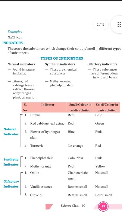 Indicator || types of indicator || natural, synthetic, olfactory indicator|| class-10th science ...
