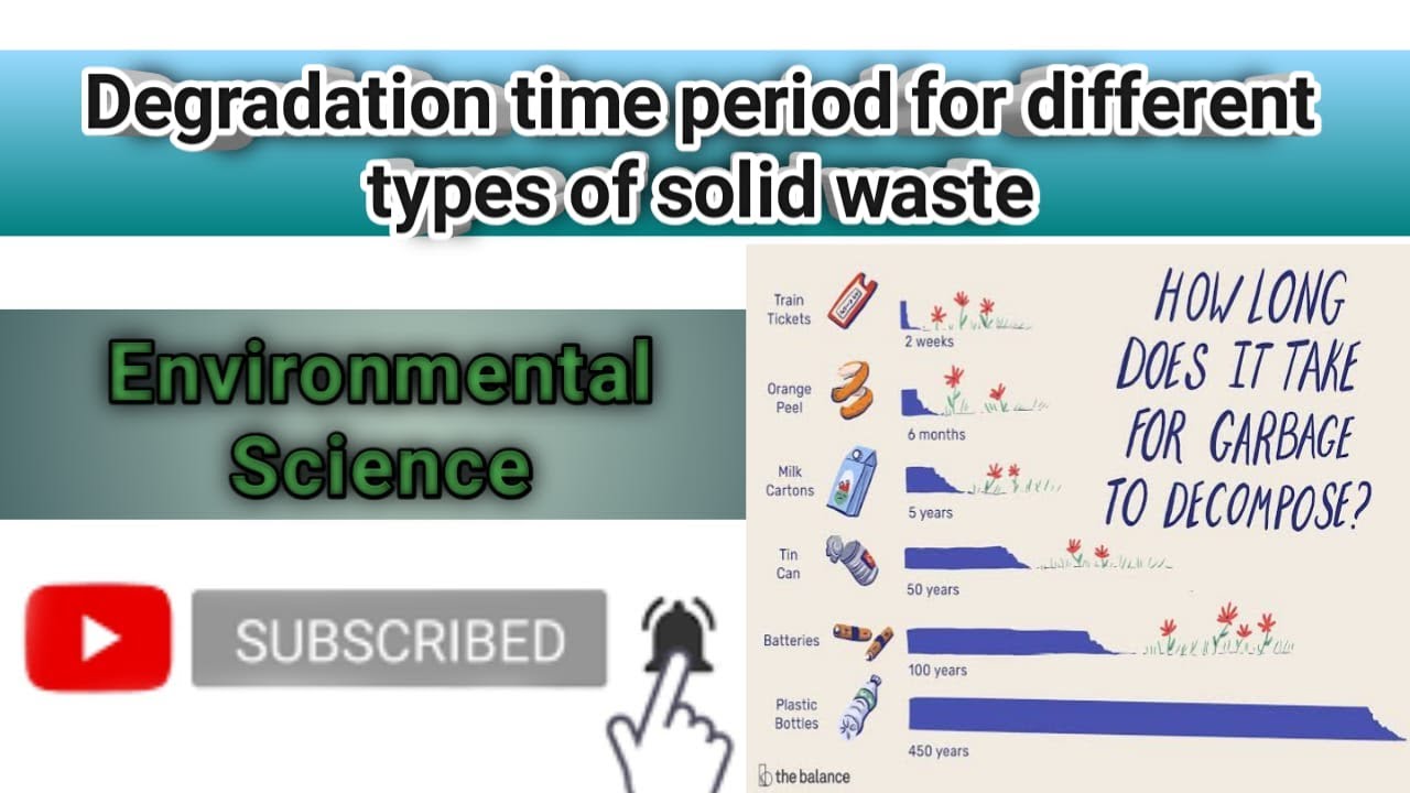 Solid waste degradation time period | Solid waste management ...