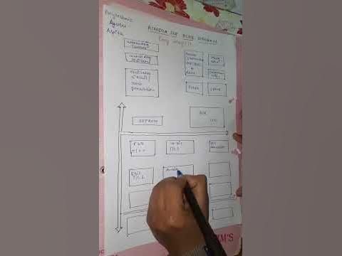 Easiest Way to draw Block Diagram of Atmega 328 Microcontroller || By Arpita Vajpayee - YouTube
