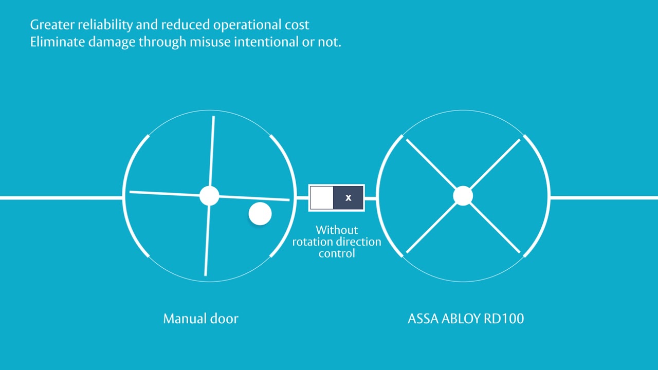 ASSA ABLOY RD100 - Damage through abuse - YouTube