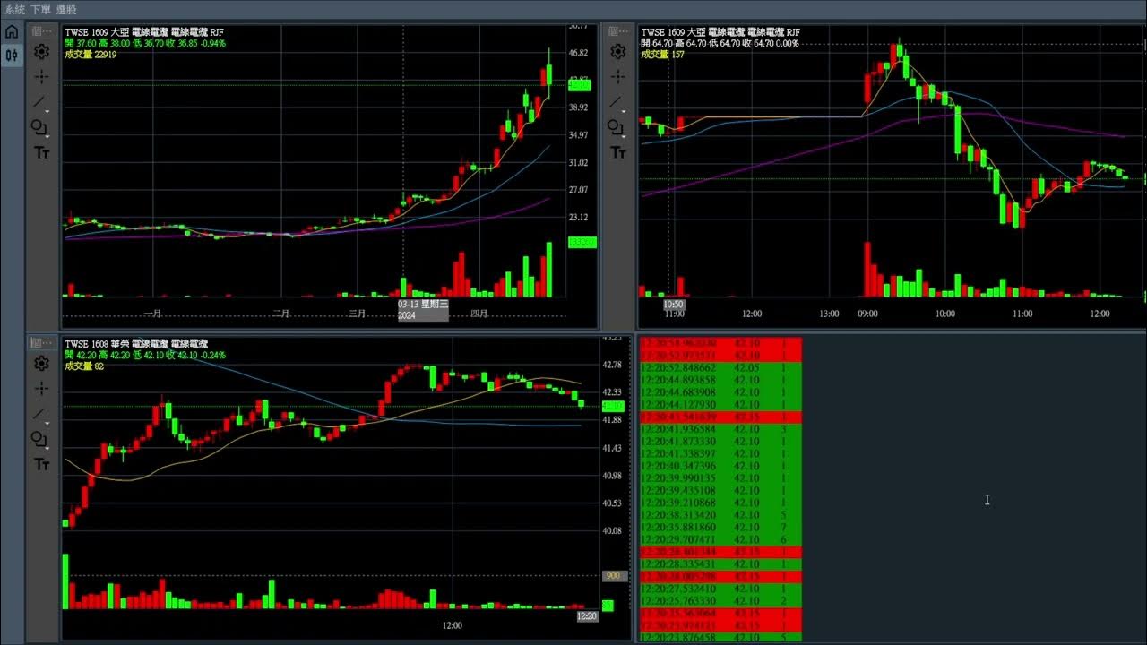 Python Candle chart - YouTube