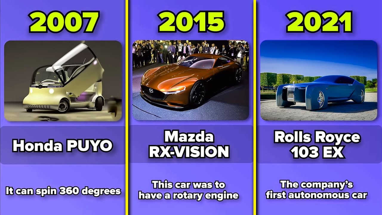 Concept Car Evolution: From Classics to Modern Marvels - YouTube