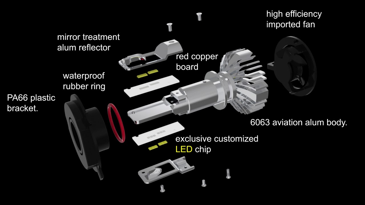 NSSC F1 Car LED Headlight - YouTube