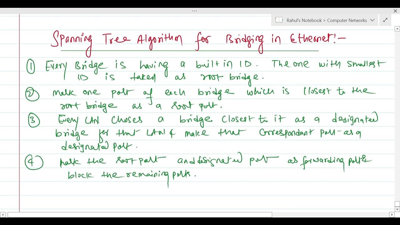 Spanning Tree Algorithm for Bridging Network Devices in Ethernet ...