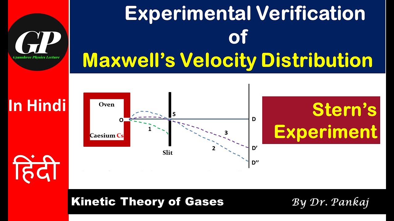 Experimental verification of Maxwell's Velocity distribution Law ...