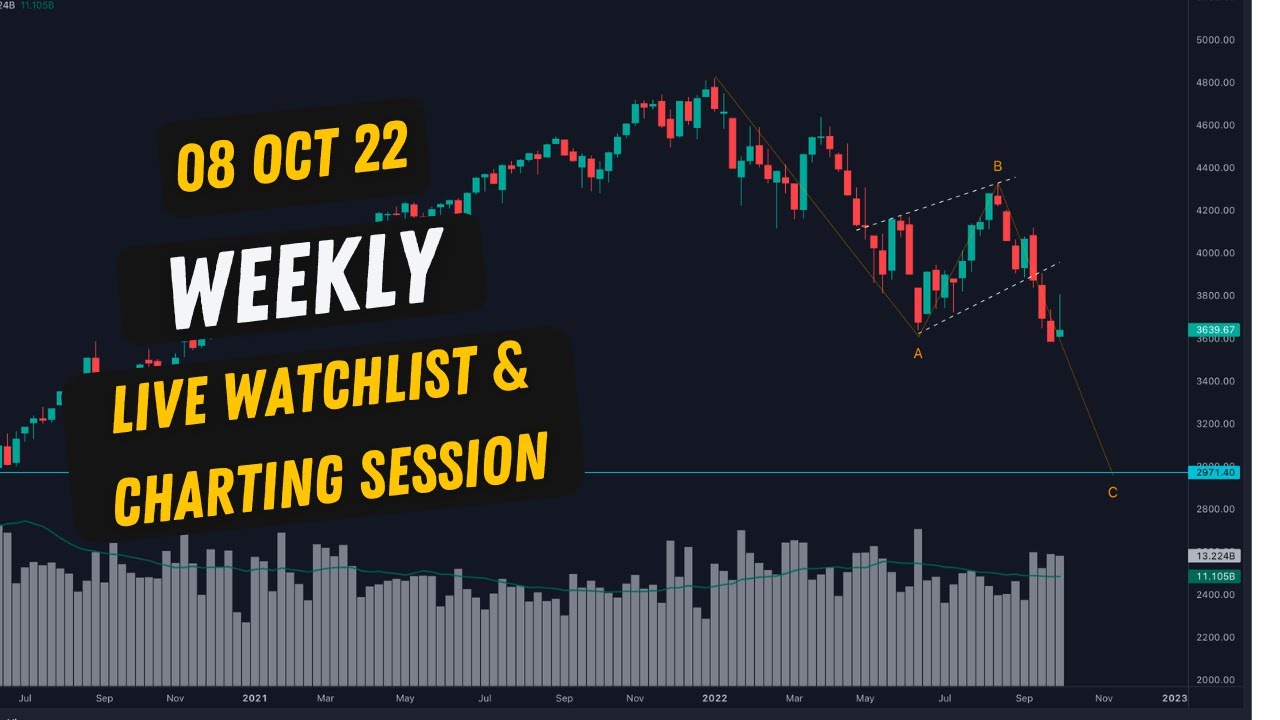 Weekly LIVE Charting & Watchlist Session | 08Oct 22 | Technical ...