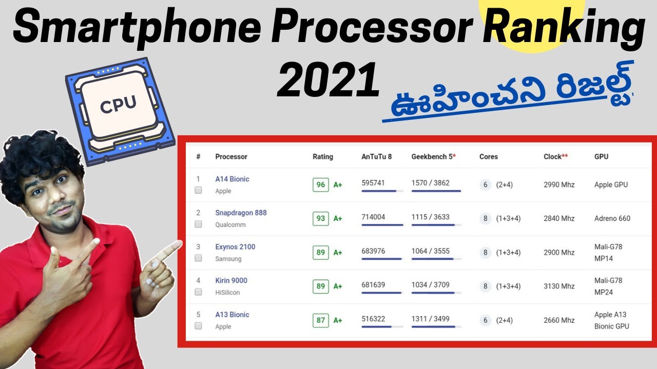 SMARTPHONE PROCESSOR RANKING 2021 - YouTube