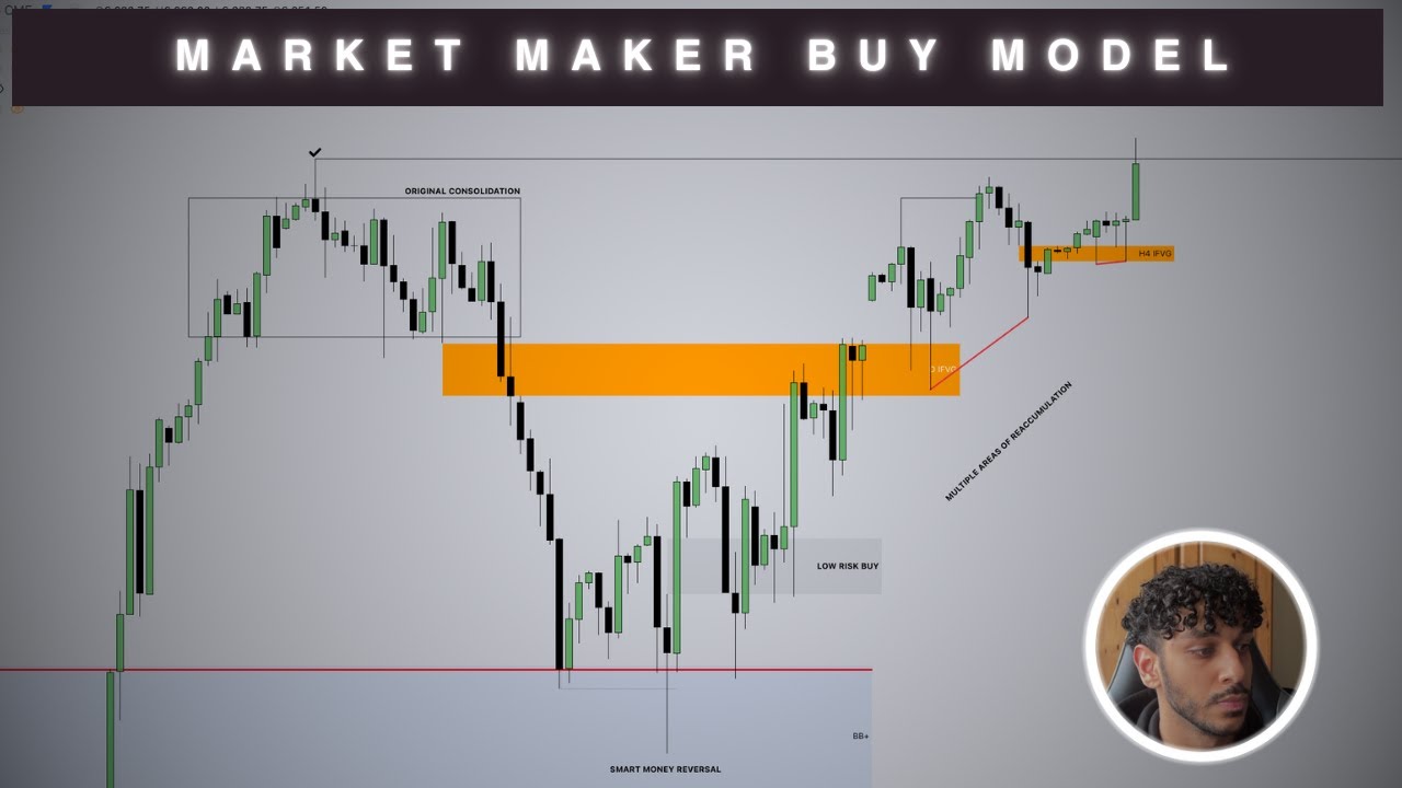 Trading a Market Maker Buy Model on ES (S&P500) - YouTube