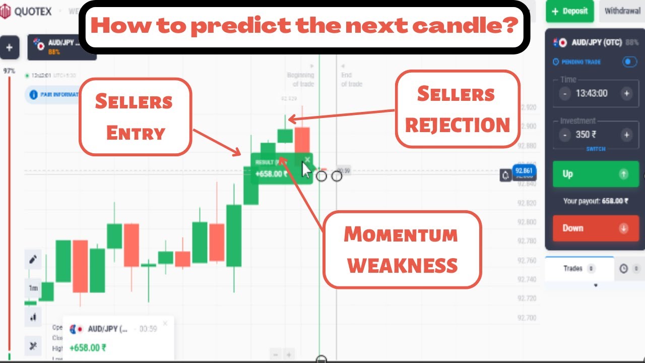 How to predict next candle with price action & candlestick psychology ...
