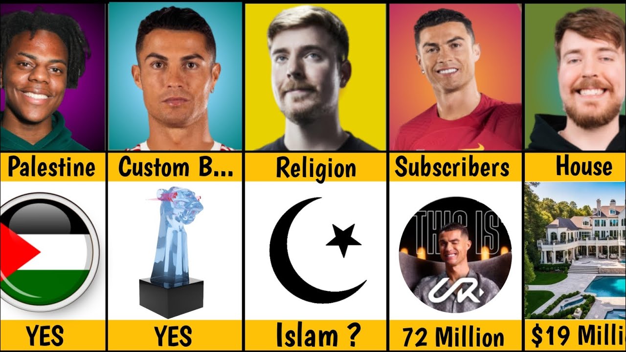 Famous Comparison:- Ronaldo vs MrBeast vs IShowSpeed - YouTube