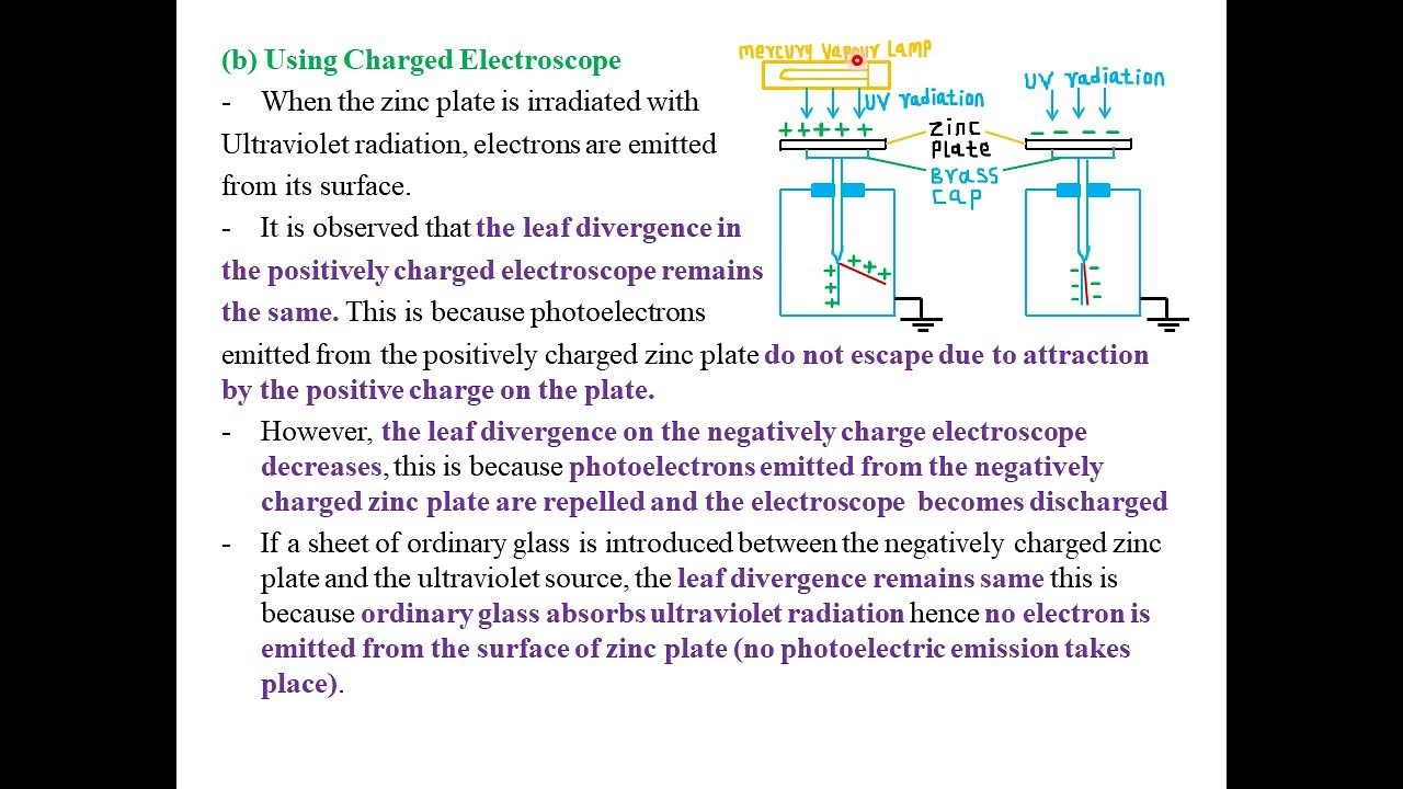 TOPIC 9: PHOTOELECTRIC EFFECT: LESSON 1 - YouTube