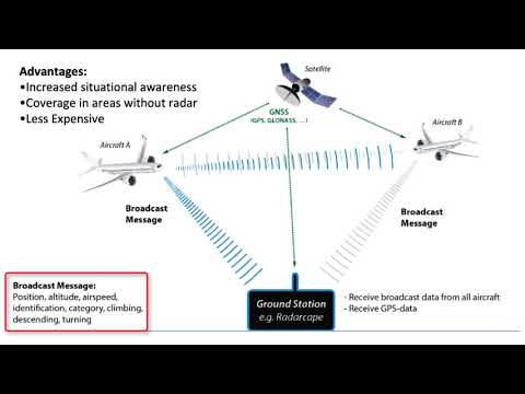 Cyber Threats to Aircraft Systems (2 of 3) - YouTube