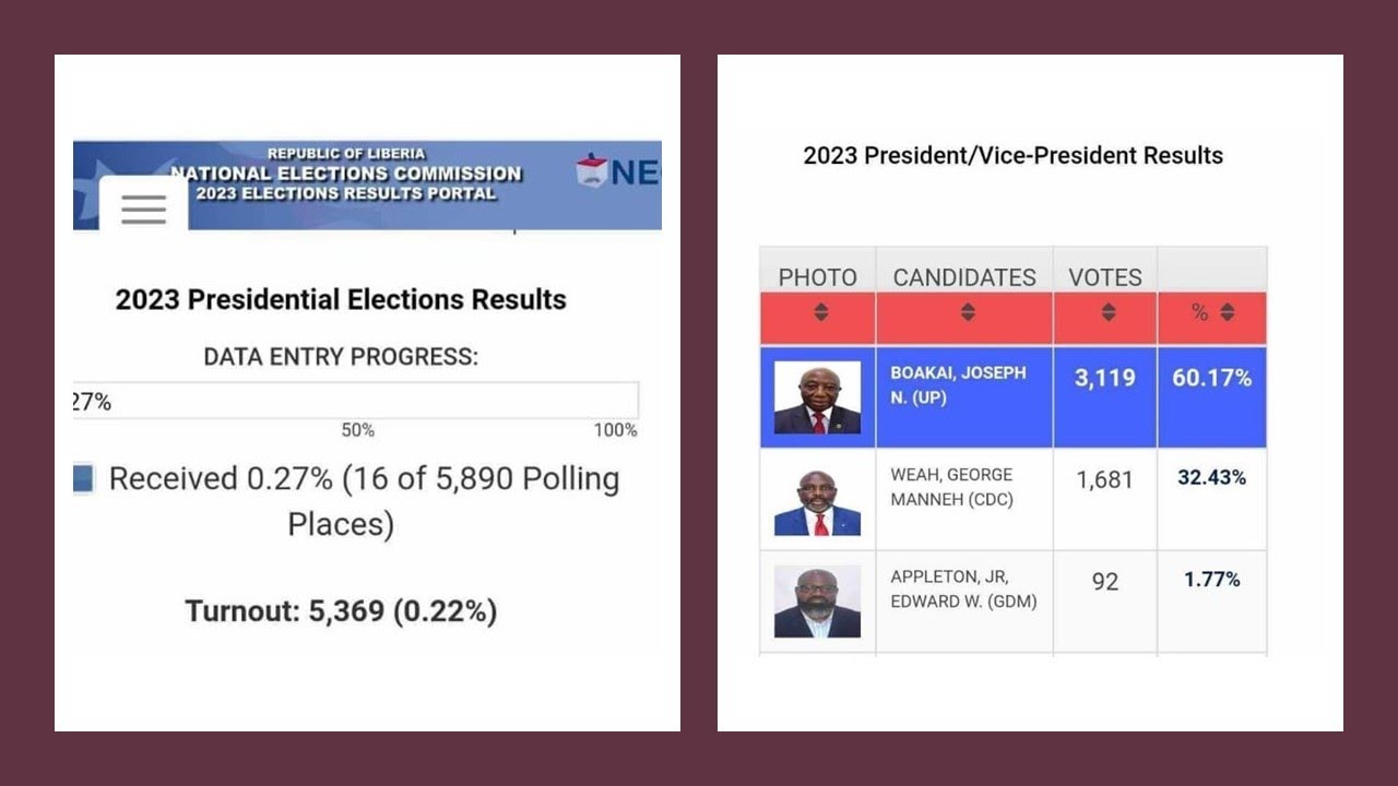 Post 2023 Elections Updates and Analysis #BetweenTheHeadlines - YouTube