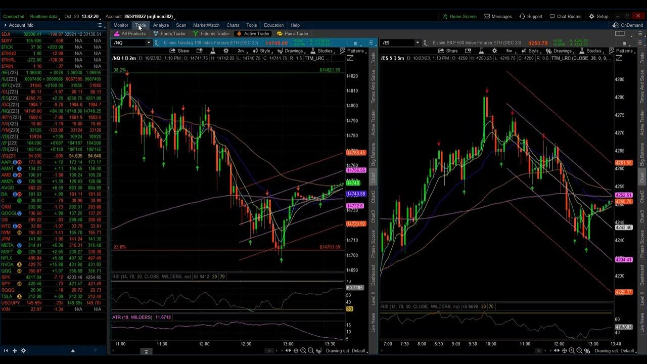 NASDAQ 100 & S&P 500 / Elliott Wave Update 10/23/2023 by Michael Filighera - YouTube