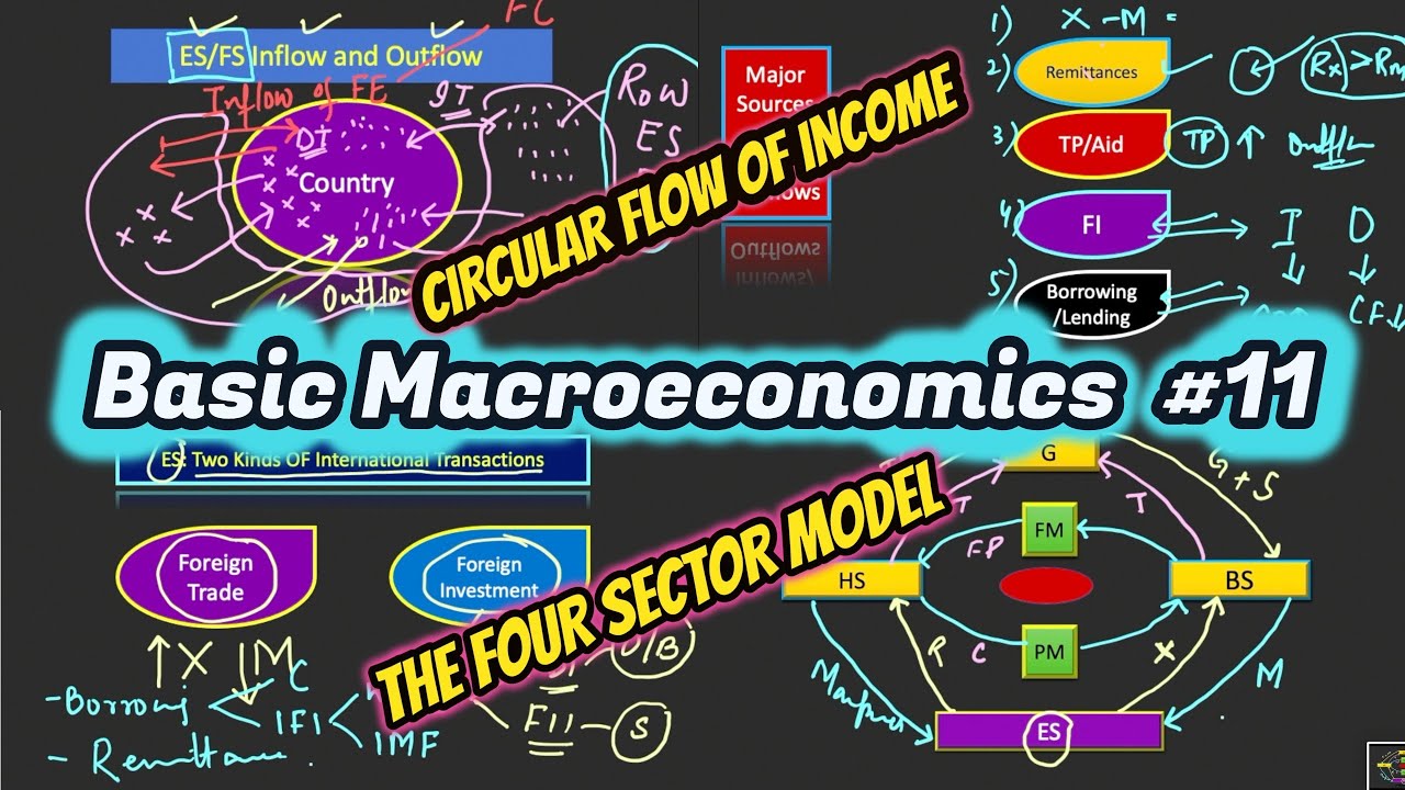 11 | Basic Macroeconomics | Circular Flow of Income | Four Sector Model ...